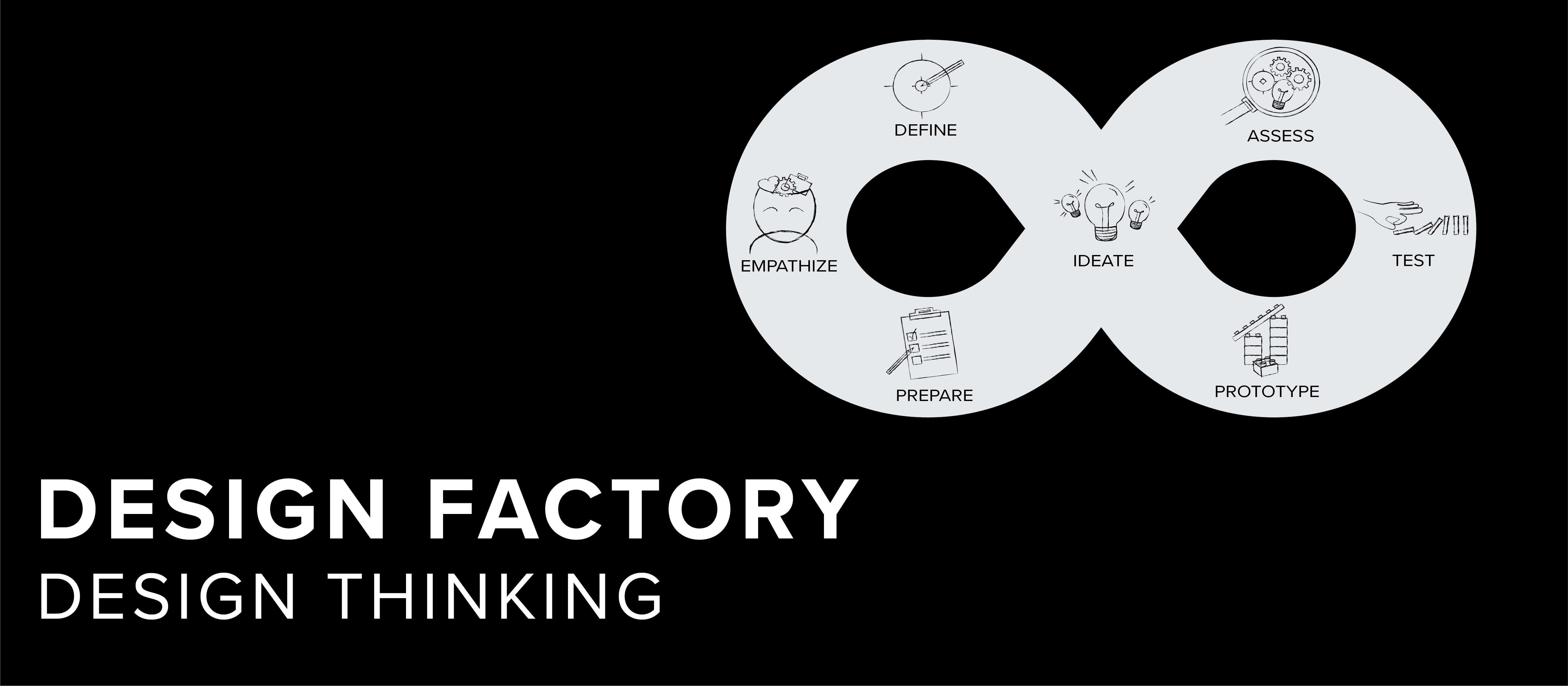 Design Thinking 2024 Learn